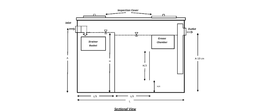 GRP Septic Tank - takin composite